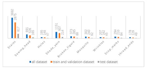 Effective Fabric Defect Detection Model For High Resolution Images