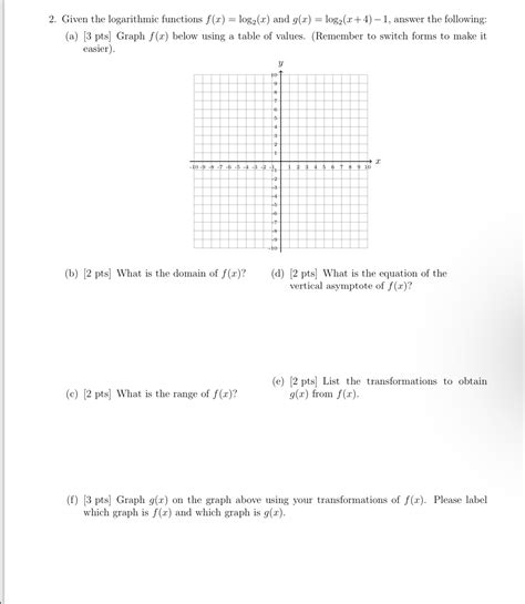 Solved Given The Logarithmic Functions F X Log2 X And Chegg Com