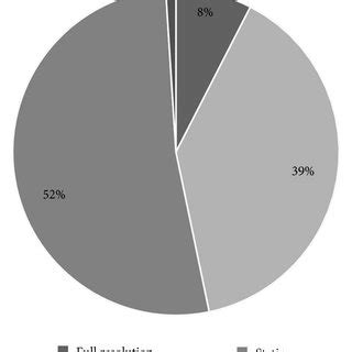 Outcome Of Visual Field Loss After Followup Download Scientific Diagram