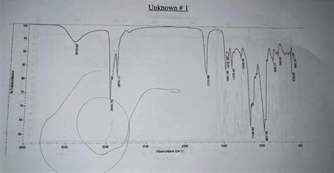 Solved For Each Spectrum Identify The Functional Group Chegg Com