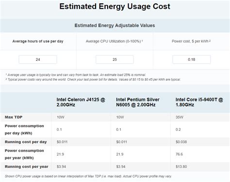 X Mini Pc Cpu Power Consumption Hardware Questions And Recommendations OpenWrt Forum