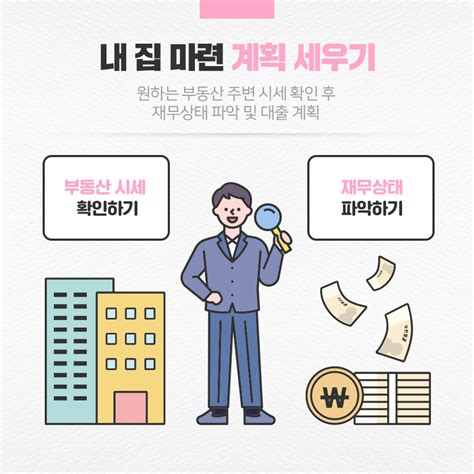 대출사전 내 집 마련할 때 꼭 알아야 할 주택담보대출 A To Z