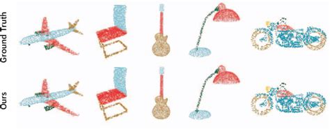 Figure 1 From Improving Graph Representation For Point Cloud Segmentation Via Attentive