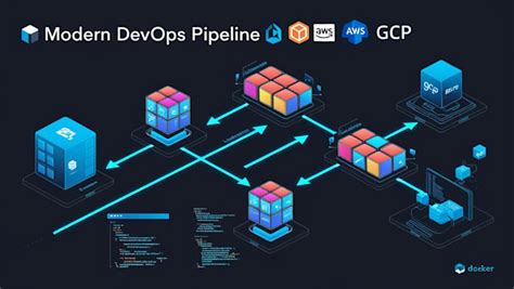 Setup Ci Cd Docker Kubernetes On Aws Azure Gcp By Harshjha02 Fiverr