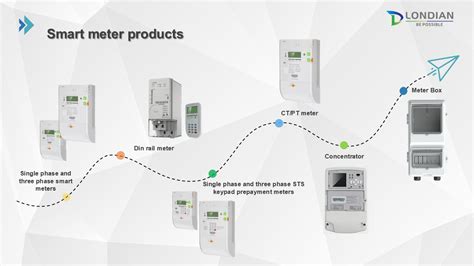 The Global Shift To Smart Metering
