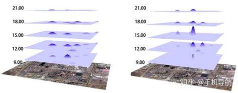 ArcGIS模型构建器时空路径的制作与分析 知乎