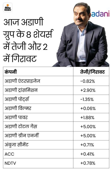 Adani Enterprises Stock Price Bse Nse Sensex Nifty Stock Market