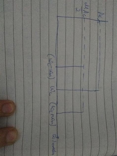 Draw A Plot Of The Variation Of Amplitude Versus Angular Velocity M