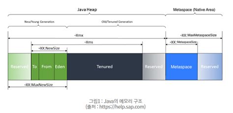[til] gc의 종류와 java 버전별 default gc maxim 할 수 있다