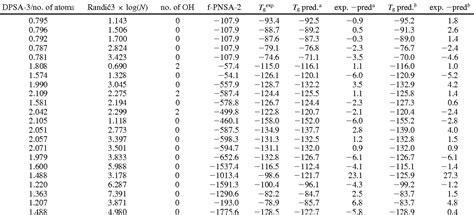 Table 1 From Prediction Of Polymer Glass Transition Temperatures Using A General Quantitative