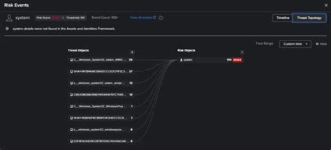 Top 5 Network Security Monitoring Tools In 2025