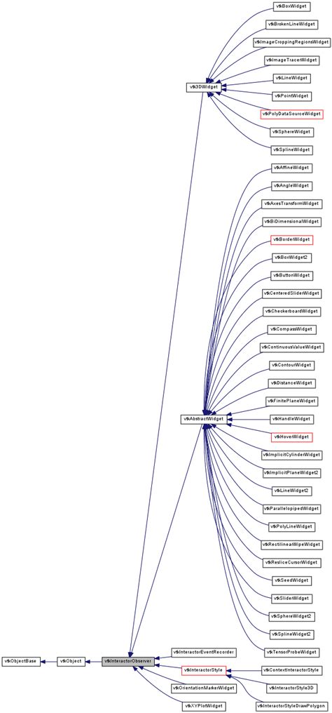 Vtk Vtkinteractorobserver Class Reference Vtk Vtkinteractorobserver Class Reference