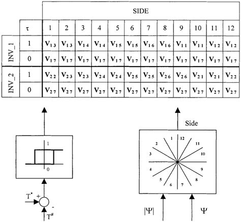 Optimum Switching Table And Controller Download Scientific Diagram