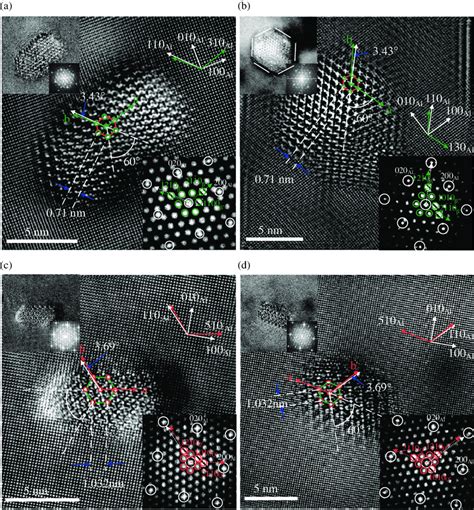 HR TEM Images Fast Fourier Transform FFT And Schematic Illustration