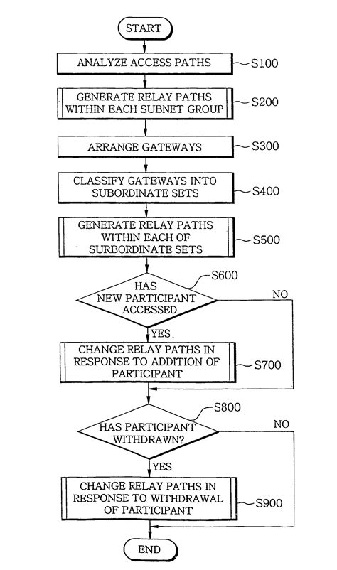 method for generating casting path among participants for multicasting