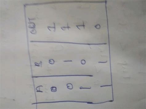 The Logic Gate Realised From The Circuit As Shown In The Figure Is A And B Are Inputs And Y Is