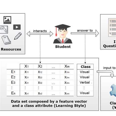 Scoring Of The Grasha Riechmann Student Learning Style Scales