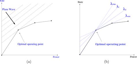 Figure 1 From Computationally Efficient Optimal Power Allocation