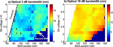 A Map Of The Spectral Bandwidth Measured At 3 Db A And 10db B Level Download Scientific