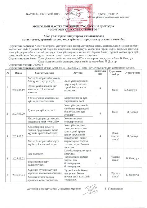 Mongolian Hotels Association СУРГАЛТ Монголын Хоол үйлдвэрлэл үйлчилгээний мэргэжлийн нэгдсэн