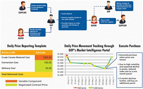 Commodity Risk Management Finding Method In The Madness Gep