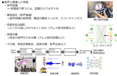 【深層学習】音源分離に関する研究の歴史と現状の課題 社会人博士の深層学習ブログ
