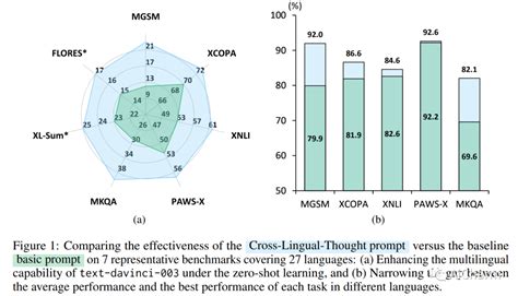 每日学术速递515active Retrieval Augmented Generation Csdn博客