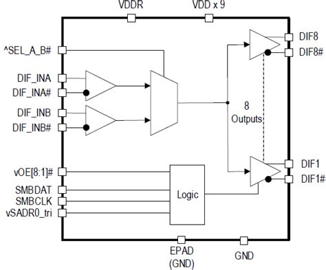 Clock Multiplexers Clock MUX Renesas
