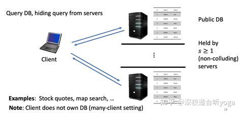函数秘密分享一 知乎