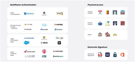 access control and contactless functions proid