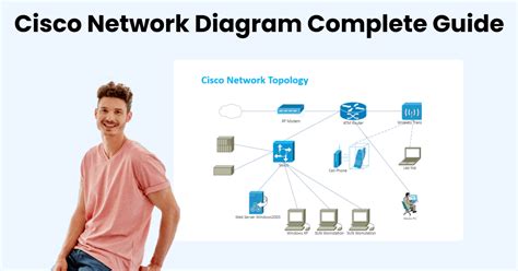 Cisco Network Topology Diagrams Cisco Switches And Hubs Cis