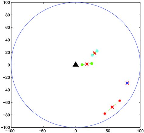 user grouping result with hierarchical clustering algorithm 3