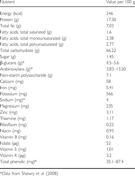 Oat Bran Potassium Content At Bethany Lindrum Blog