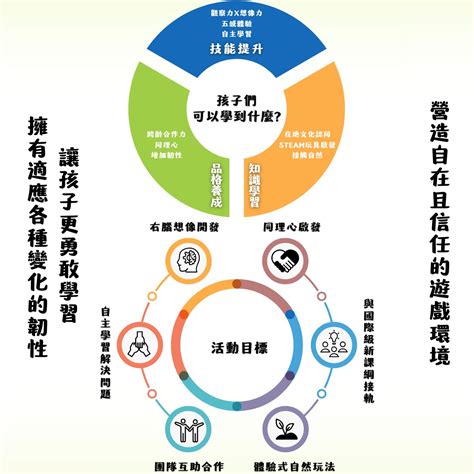 台灣玩具博物館 台灣玩具博物館 Added A New Photo