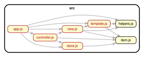 Content Hashes Are Fixed In Webpack V5 Matt Hinchliffe