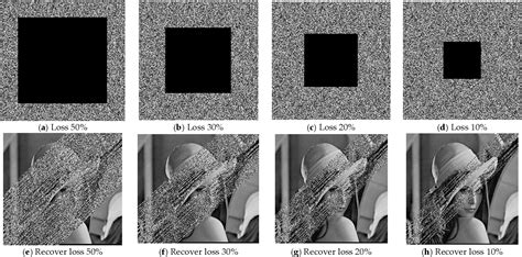 Figure 16 From A Novel Image Encryption Scheme Using Chaotic Maps And