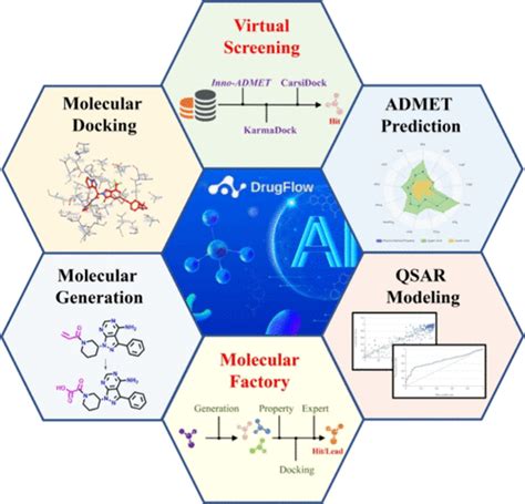 drugflow an ai driven one stop platform for innovative drug discovery journal of chemical