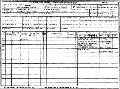 Figure 2 12 Transportation Control And Movement Document Dd Form 1348