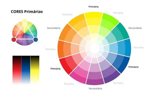 Circulo Cromático O Que é E Como Usar Meu Móvel Planejado