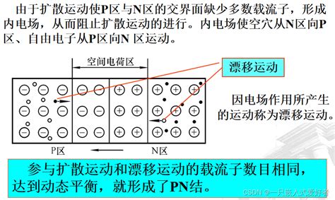 1半导体基础知识为什么要将半导体变成本征半导体 Csdn博客