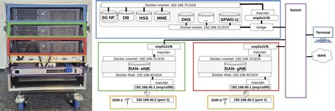 논문 리뷰 Open5gcube A Modular And Usable Framework For Mobile Network