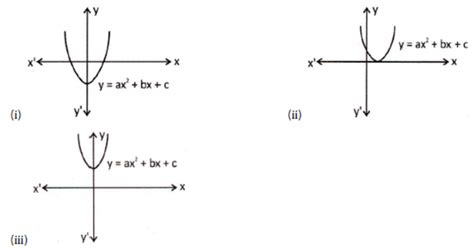 MCQ Questions Class Mathematics Polynomials With Answer