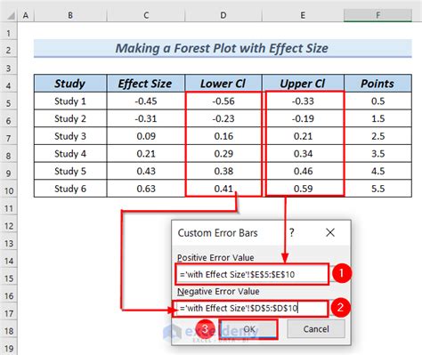 How To Make A Forest Plot In Excel 2 Methods