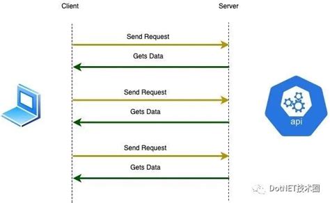 Grpc 原理详解与net 入门实例 董川民