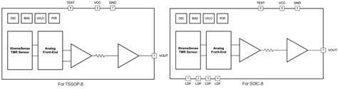Ct455 Xtremesense™ Tmr Contactless Current Sensors Allegro Microsystems Mouser