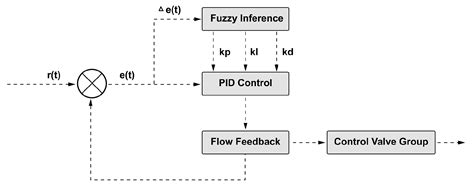 Agronomy Free Full Text Design And Experiment Of A Targeted Variable Fertilization Control
