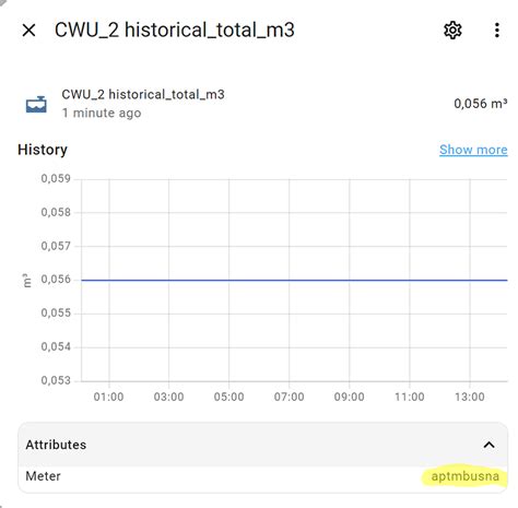 MQTT Discovery Msg And Attributes Problem Configuration Home