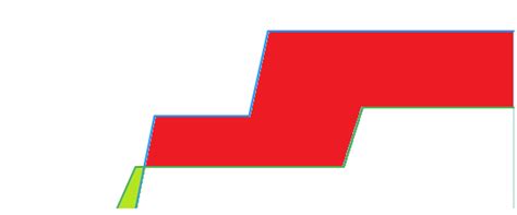 Javascript Color Area Between Two Lines Based On Difference Stack