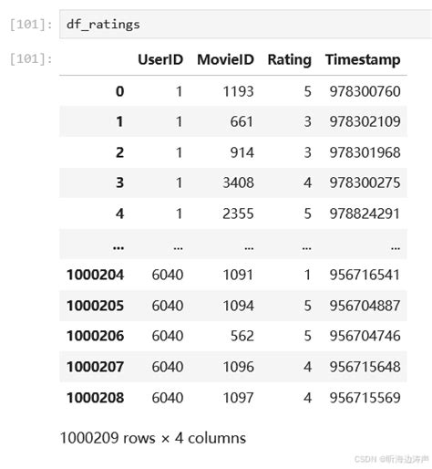 Pandas使用stack和pivot实现数据透视pandas Dataframe Pivot Csdn博客