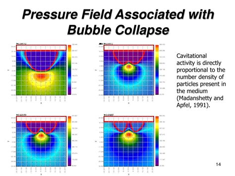 Ppt Water Treatment Using Ultrasound Induced Cavitation Powerpoint Presentation Id1730575